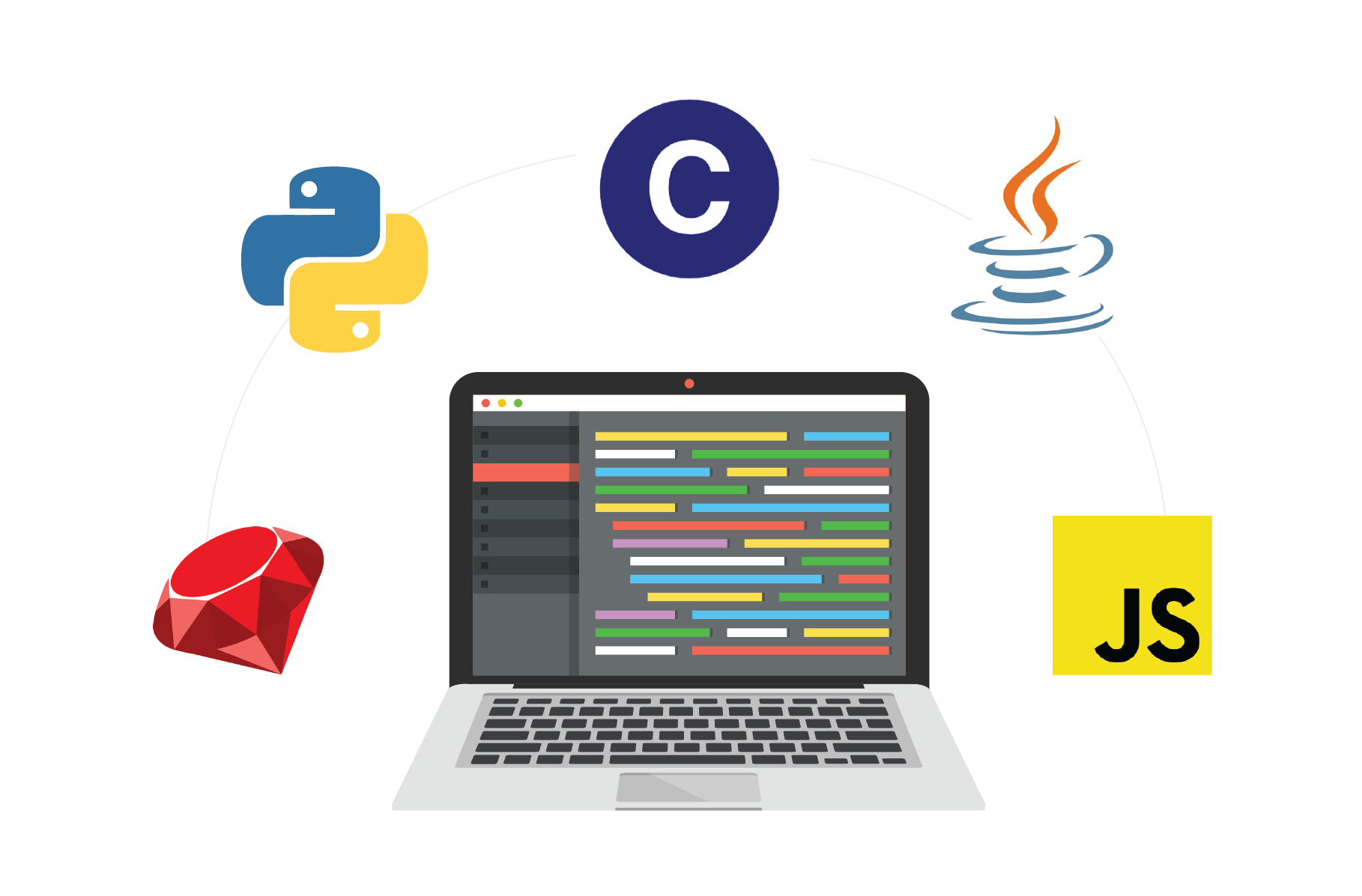 Top 5 Programming Languages to Master in 2024: A Comprehensive Guide ...